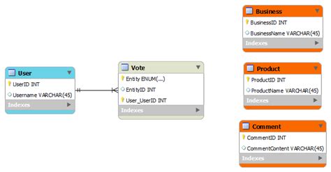 Mysql Id Refer To Table Rather Than Column Within Table Stack Overflow