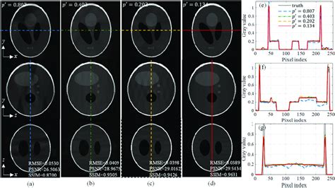 Reconstruction Results Via G Bpf For Shct With Different Pitches Download Scientific Diagram