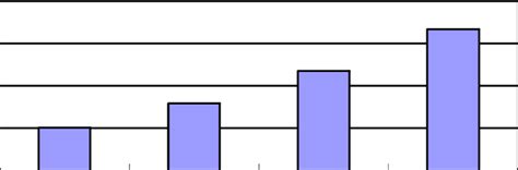 Impact Of Frequency On CPU Power Consumption Download Scientific Diagram