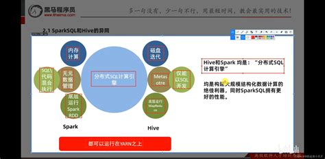 Pyspark自学——其二（sparksql）pyspark F Csdn博客