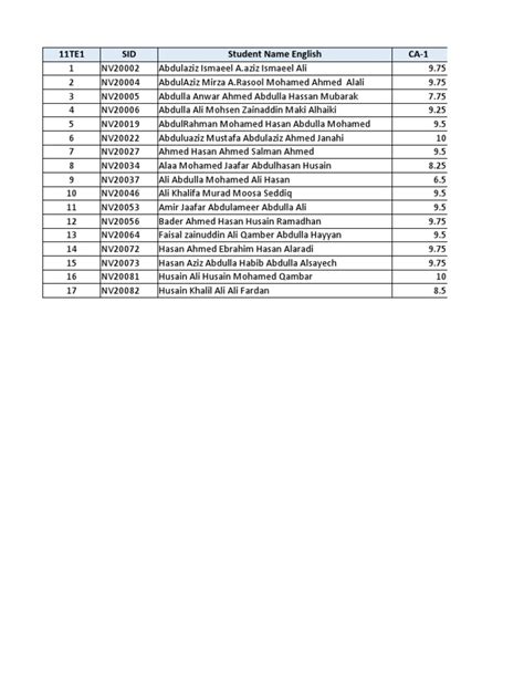 Hps Class Rosters 2021 2022 Pdf