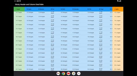 Uttam Panchasara On Linkedin Sticky Header And Column With Datatable