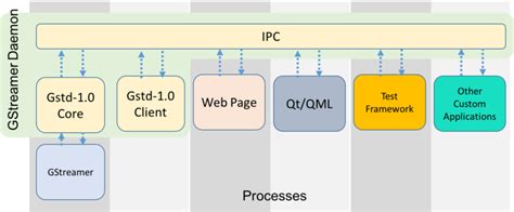 基于实时ai的视频和图像分析一）ai实时视频 Csdn博客