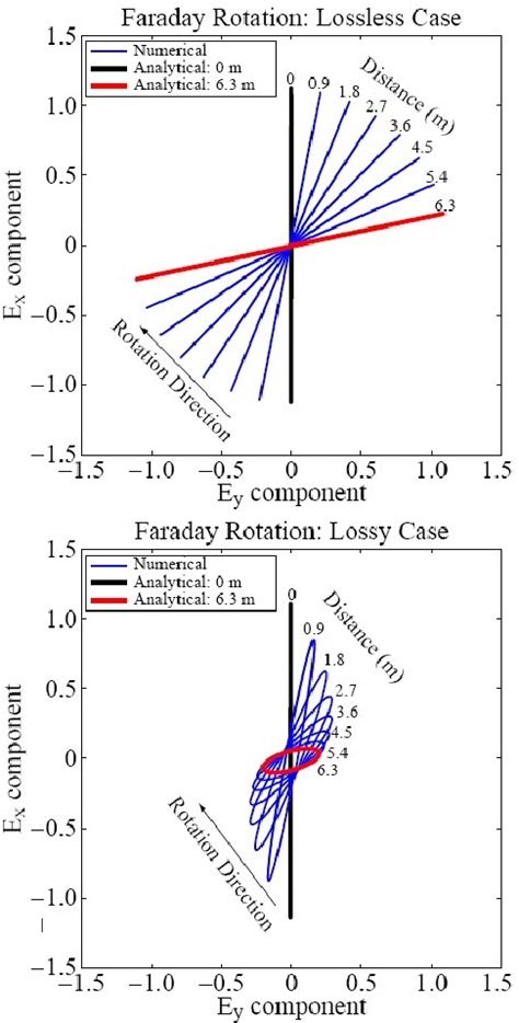 figure 1 from nonlinear fdtd modeling of ionospheric cross modulation