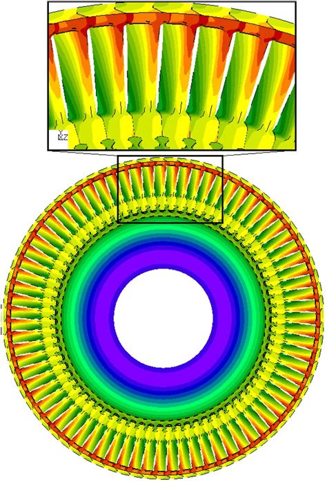 Radial Displacement Of Mistuned Bladed Disk Download Scientific Diagram