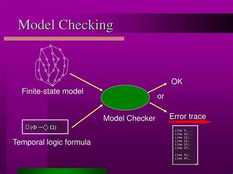 Ppt Bandera Extracting Finite State Models From Java Code Powerpoint
