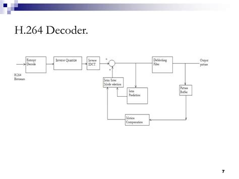ppt transcoding of h 264 bitstream to mpeg 2 bitstream powerpoint