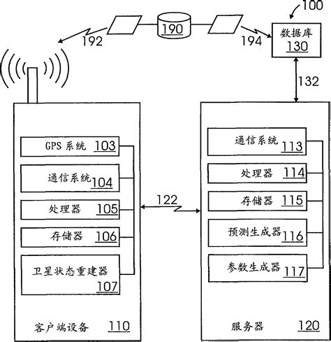 Improved Satellite Clock Prediction Eureka Patsnap
