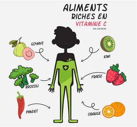 Aliments Riches En Vitamine C Vitamine E Vitamines Vitamine C Aliments