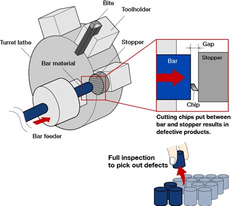 How To Avoid Common Cnc Machining Defects And Improve Part Quality Frigate Manufacturing