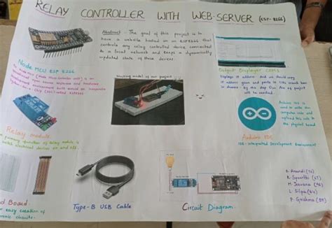 spoorthi k on linkedin hello connections 😃😃 i m happy to share the news that i have…