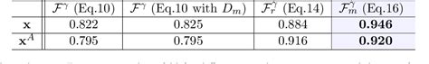Table 1 From Non Contact Sensing For Anomaly Detection In Wind Turbine Blades A Focus Svdd With