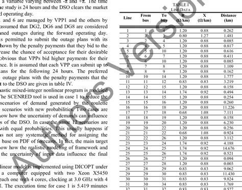 Modified Ieee 34 Bus Distribution Test System Download Scientific