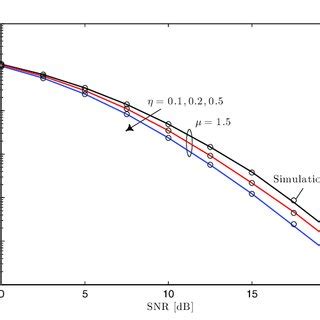 Average bit error rate for coherent BPSK modulation in ημ fading Download Scientific Diagram