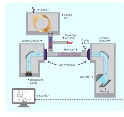 Vuv Analytics Msconsultdk