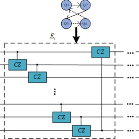 Generative Quantum Circuit With L Layers Download Scientific Diagram