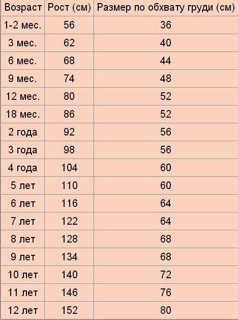 Размер 30 детский Таблица детских размеров одежды по возрасту росту весу Интернет магазин