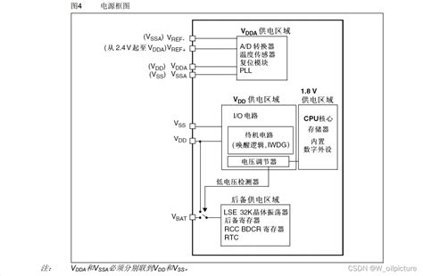 stm32电源框图解析＜vbat、vdda、vssa、vdd、vss等引脚＞ stm32vbat引脚作用 csdn博客