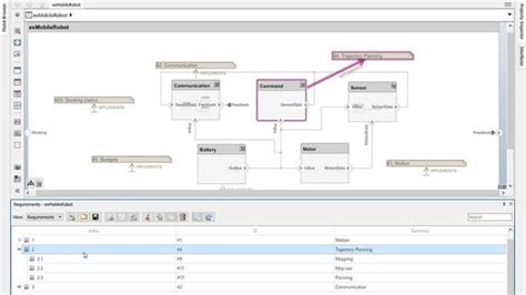 System Composer Matlab