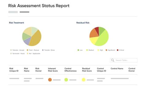 How A Risk Intelligence Platform Transforms Risk Management Resolver