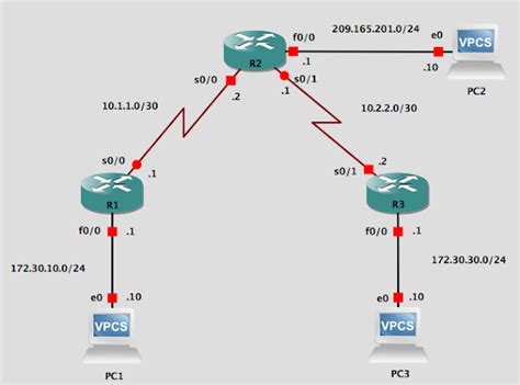 Configuring Basic RIPv2 กรรมกร ไอท