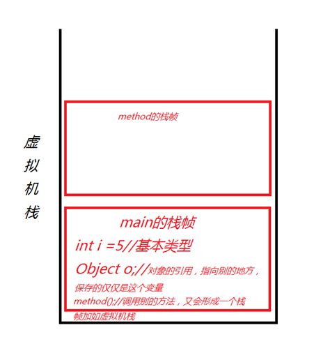 Java虚拟机内存区域的划分以及作用简介1java虚拟机中内存分为哪些区域每个区域的作用哪些区域是线程共享的 Csdn博客