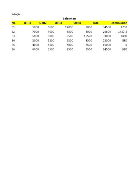 Calculate Total Commission Excel Question Pdf