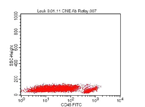 Cd45 Vs Ssc In An All Patient Download Scientific Diagram