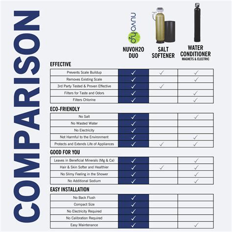 Manor Duo Replacement Cartridge And Taste Filter
