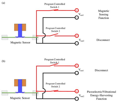 illustration of the electrical switching approach which uses a set of download scientific