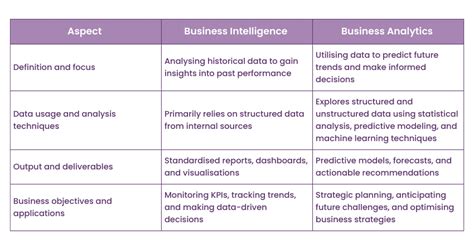 Business Intelligence And Analytics