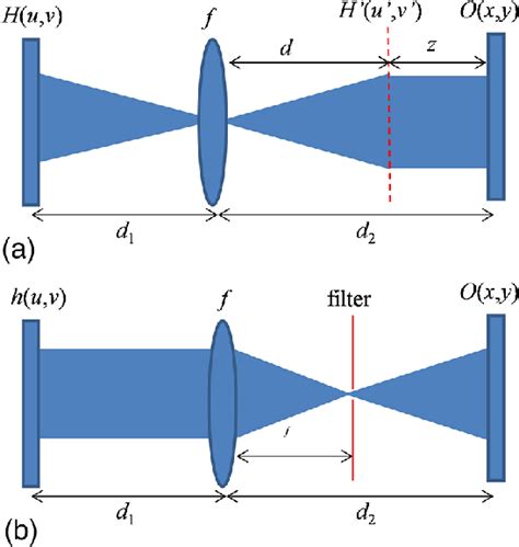 Schematic Diagram Of Calculation And Reconstruction Of Lct System A