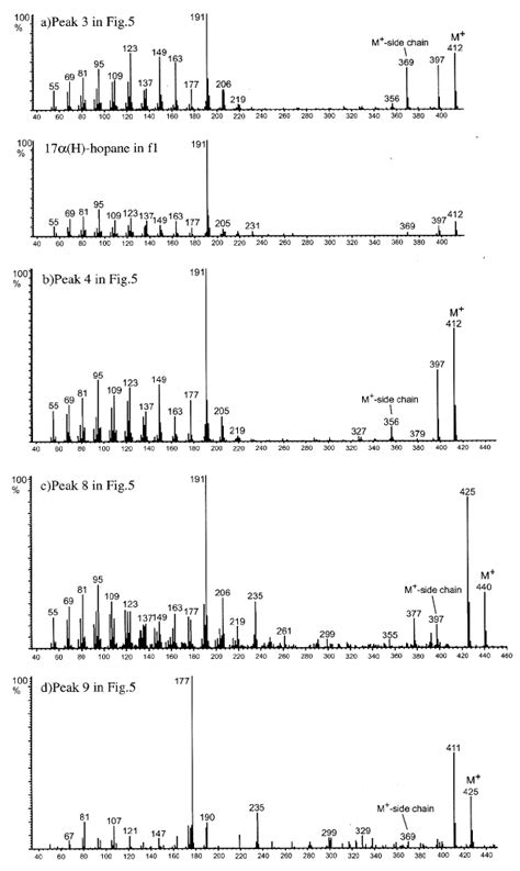 Mass Spectra Gc Ms Ei 70 Ev Of Tentatively Identified Triterpanoid Download Scientific