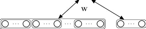 the structure of the prediction model each set of nodes sτ in the