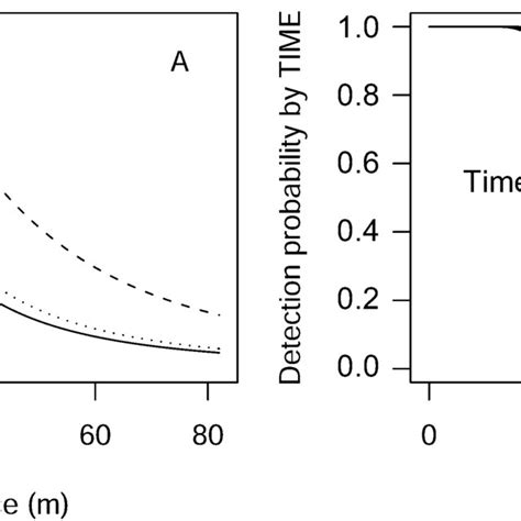 illustration of detection function model formulation and the added