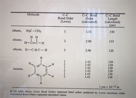 Lewis Structure Of Benzene