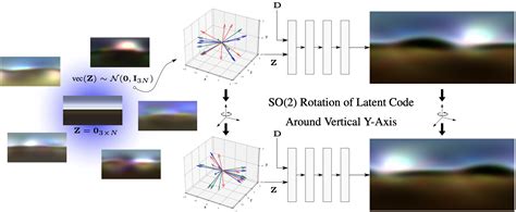 Rotation Equivariant Conditional Spherical Neural Fields For Learning A Natural Illumination