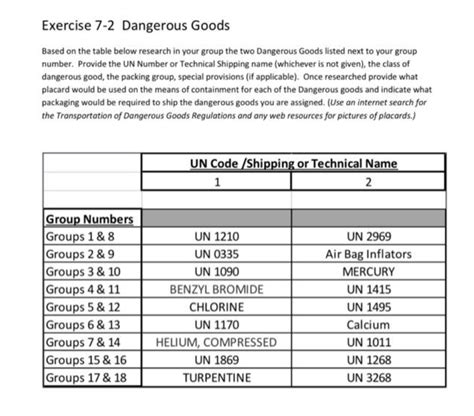 solved exercise 7 2 dangerous goods based on the table below