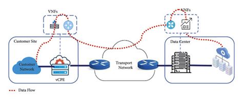 Customer Premises Equipment Network 2019 [41] Download Scientific Diagram