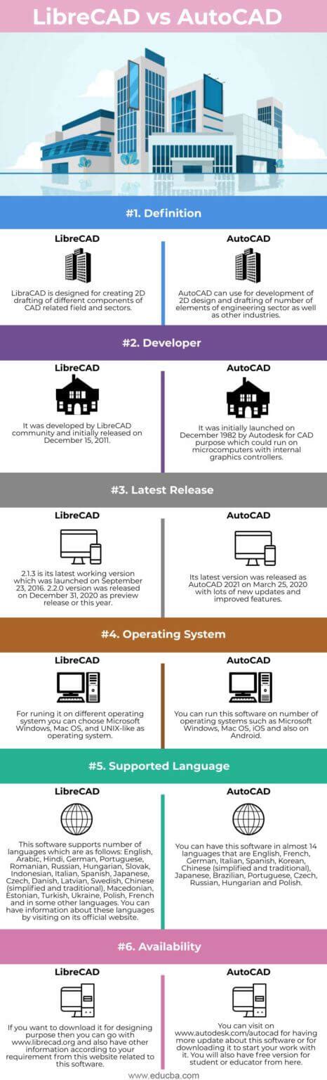 LibreCAD Vs AutoCAD Learn The Key Differences And Comparisons