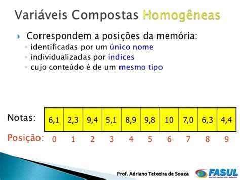 Estrutura De Dados Em Java Variáveis Compostas Vetores E Matrizes