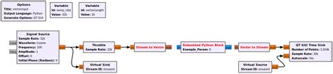 Python Block With Vectors GNU Radio
