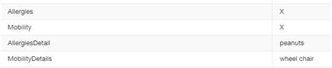 DocuSign Checkbox Merge Fields In Dynamics