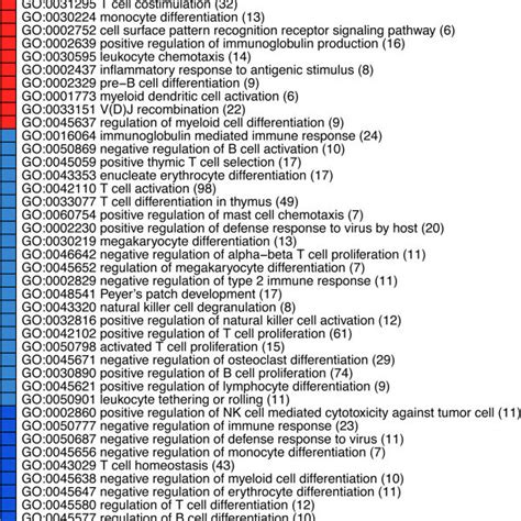 In The Dna Microarray Analysis We Identified 2452 Differentially