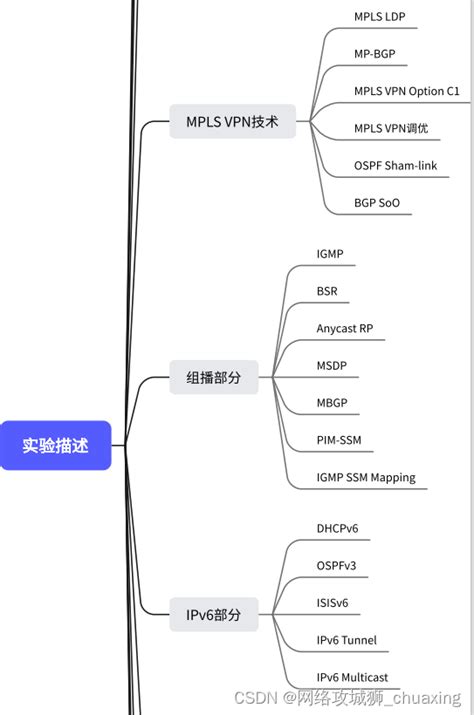 ensp网络工程案例 基于ensp的大型网络工程案例 CSDN博客