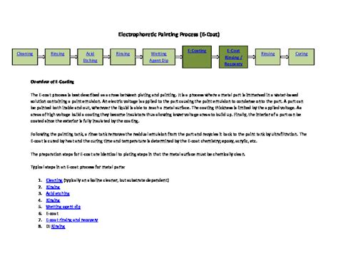 E Coating Process Final At Casey Hall Blog