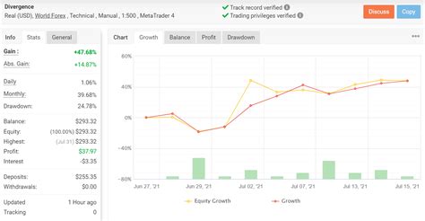 Divergence Review Forex Robot Expert