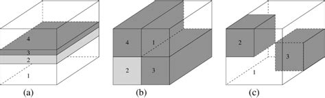 Examples Of Type M Quasi Monotone Weight Functions For D 3 With M ≤ 2