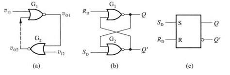 Fpga Verilogvhdl 中的锁存latchfpga Latch Csdn博客
