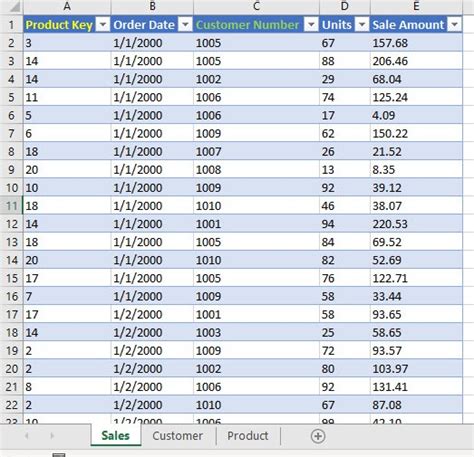 New Pivot Table Features In Excel And Office
